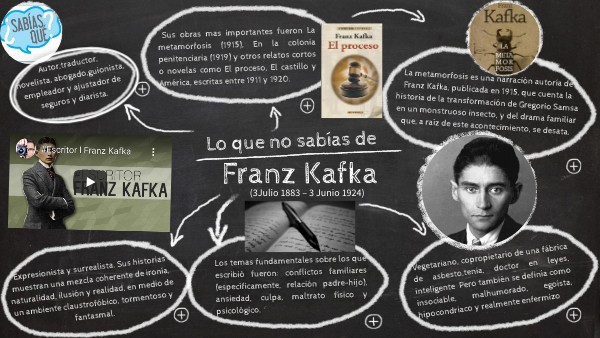 Franz Kafka