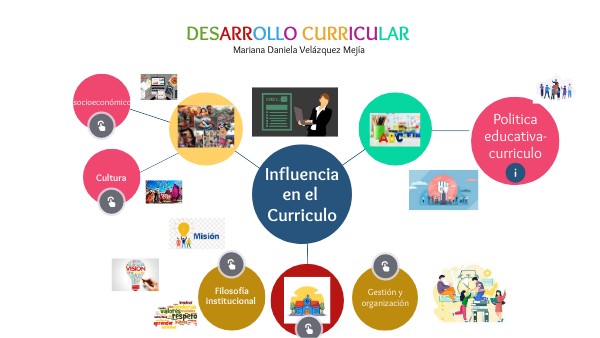 ¿Cuáles factores influyen en el currículo?