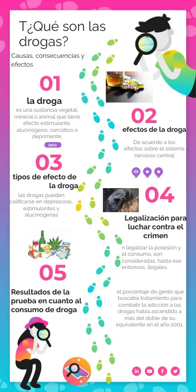 Infografia De Drogas