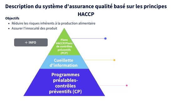 Système HACCP