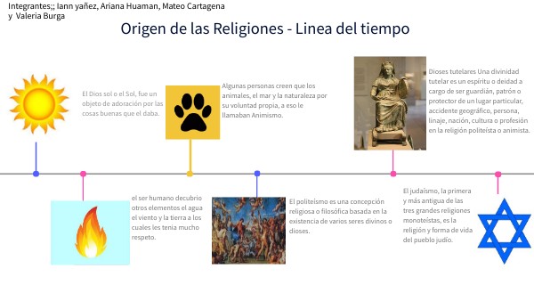 Origen de las Religiones
