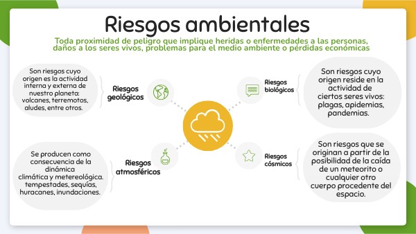 Riesgos ambientales