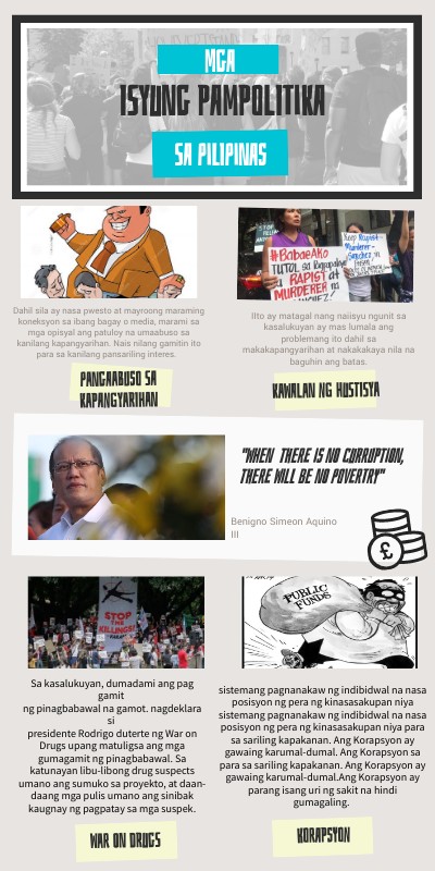 Mga Isyu Sa Pilipinas