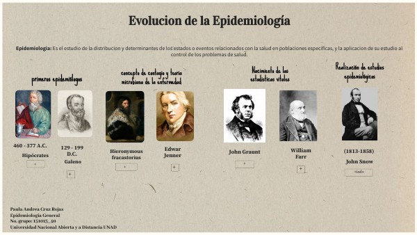 EVOLUCION DE LA EPIDEMIOLOGIA