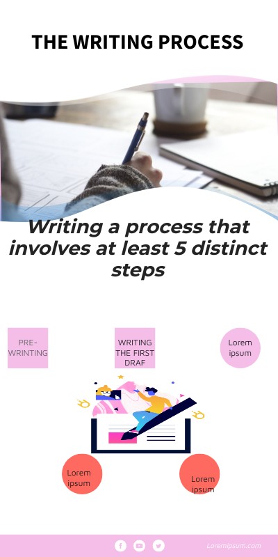 infografia writing process