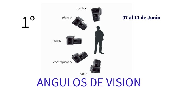 ANGULOS DE VISION