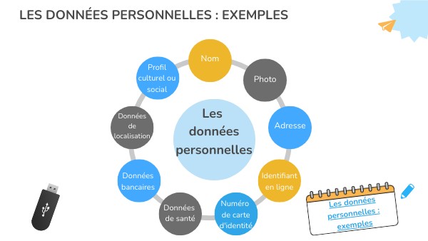 Les données personnelles : exemples