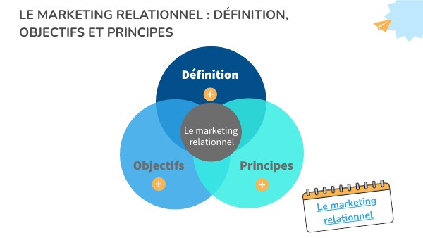 Le marketing relationnel