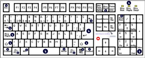 TECLAS ESPECIALES