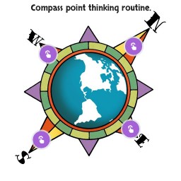 Compass point thinking routine