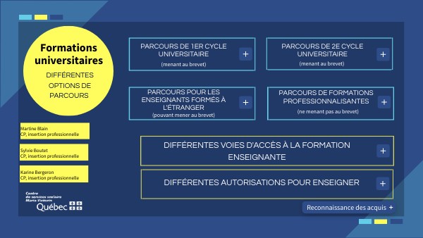 Parcours de formation universitaire ENDB