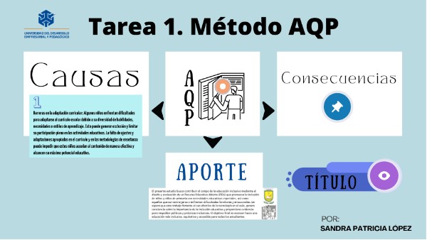 Método AQP