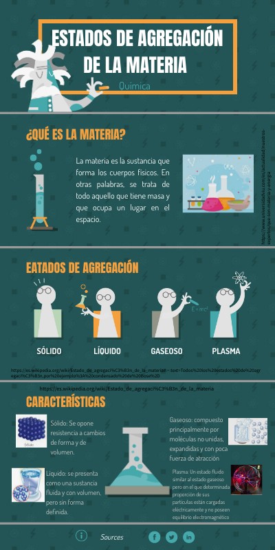 Estados de agregación de la materia