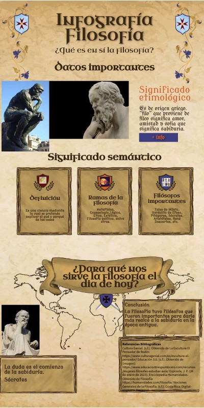 INFOGRAFÍA FILOSOFÍA