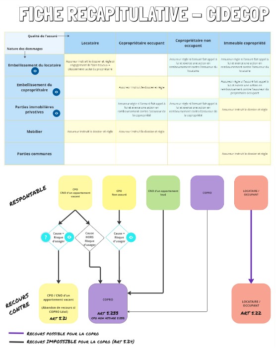 Fiche récapitulative CIDECOP