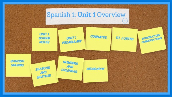 Spanish 1 Unit 1 Recap