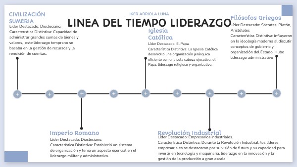 LIDERAZGO LINEA DEL TIEMPO