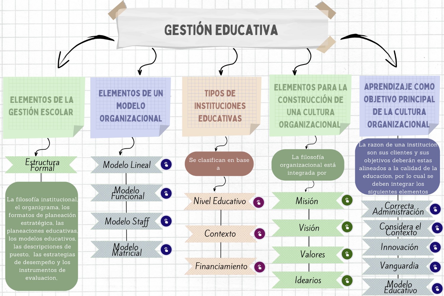 Gestión Educativa