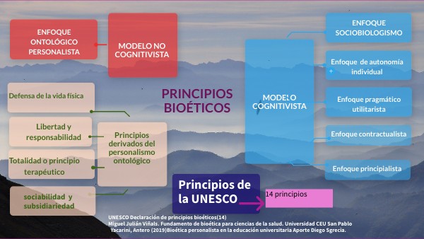 modelos y principios Bioéticos modelos y principios Bioéticos