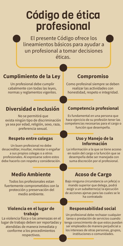 Código de ética profesional