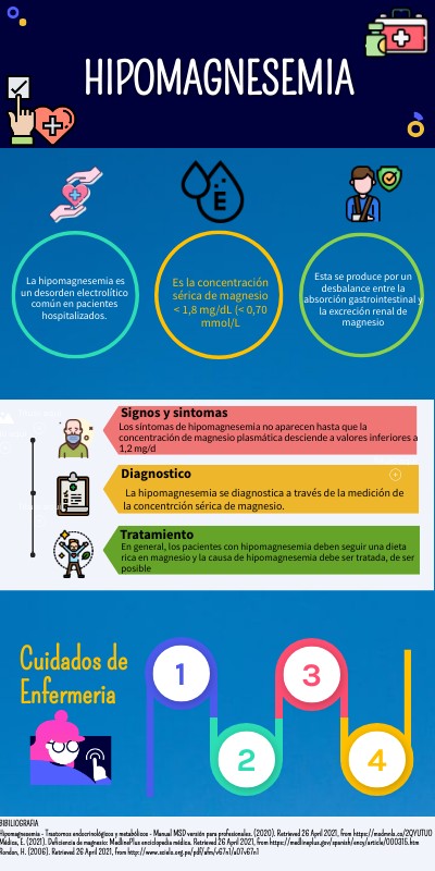Hipomagnesemia