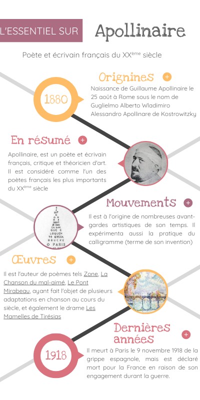 Guillaume Apollinaire