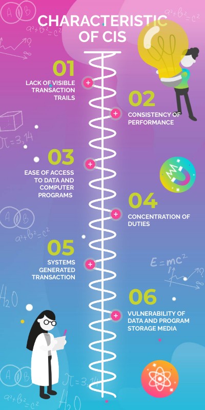 CHARACTERISTIC OF CIS