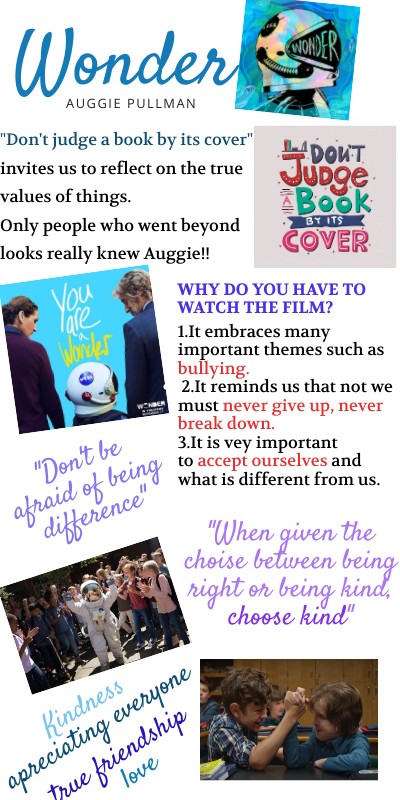 INFOGRAPHIC ABOUT THE FILM "WONDER"