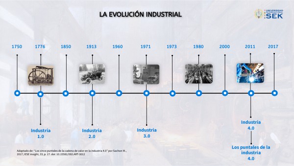 LA EVOLUCIÓN INDUSTRIAL