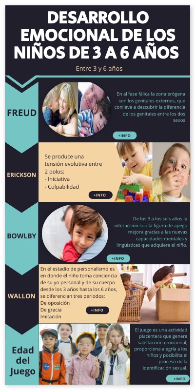 Qu Es El Desarrollo Emocional Del Nio Y Sus Etapas