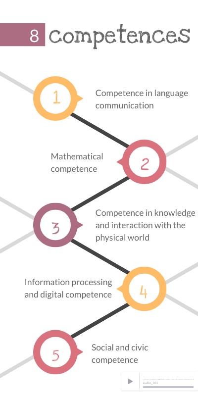PE Basic competences