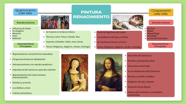 Pintura Renacimiento