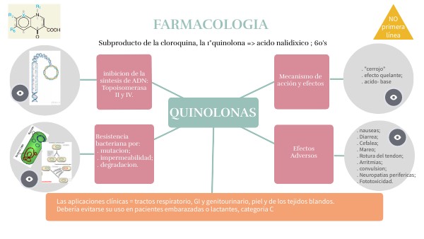 QUINOLONA