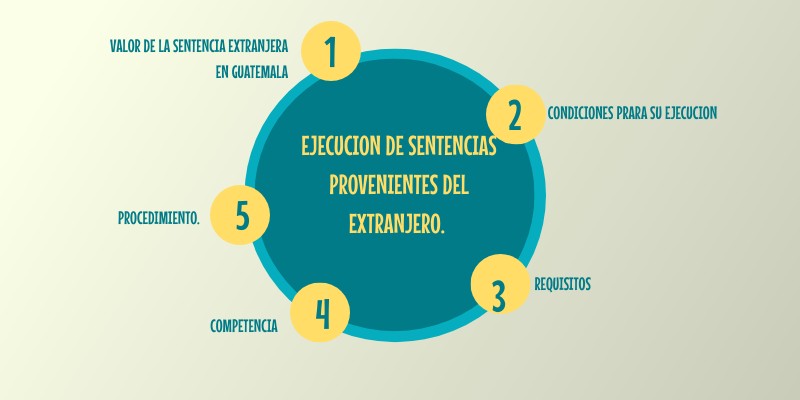 PAG. EJECUCION DE SENTENCIA EXTRANJERA.