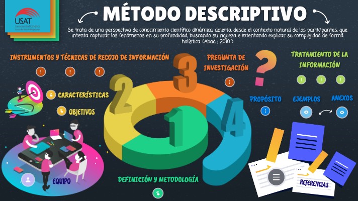 MÉTODO DESCRIPTIVO