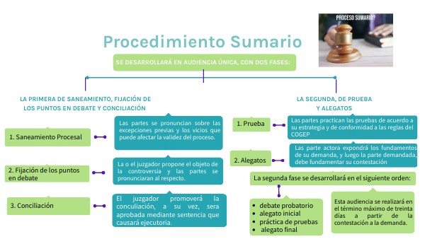 Procedimiento Sumario