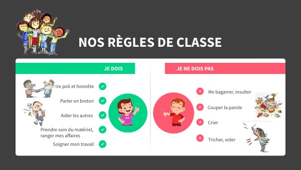 Règles de classe