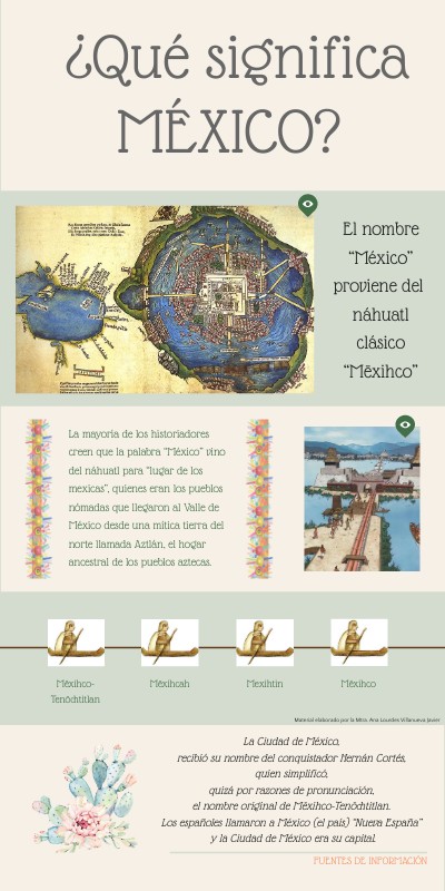 Qué significa México