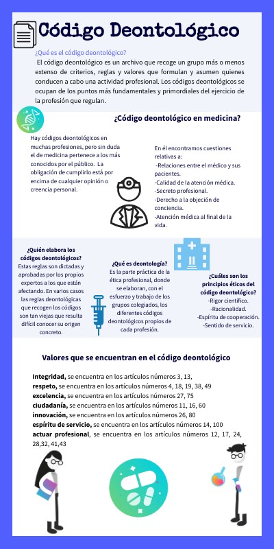 Infografia Código Deontológico
