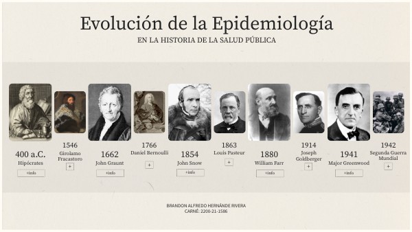 Linea Del Tiempo Epidemiologia By Beatriz Elena Acosta