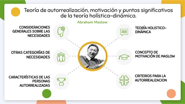 Teoría de autorrealización