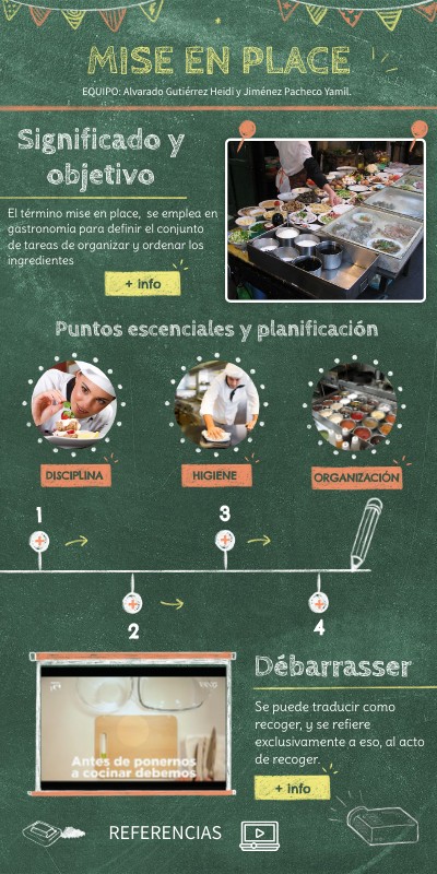 Infografía de Mise en Place