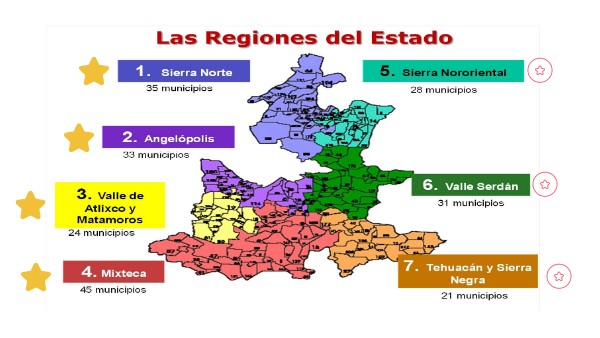 regiones de puebla