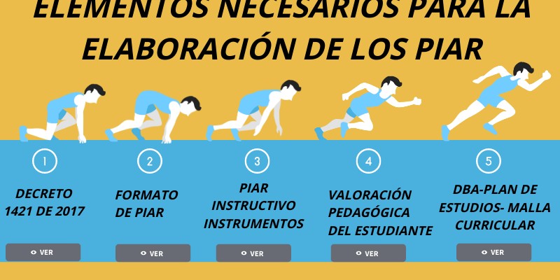 elementos necesarios para la elaboración del PIAR