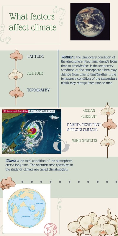 Factors that affect climate