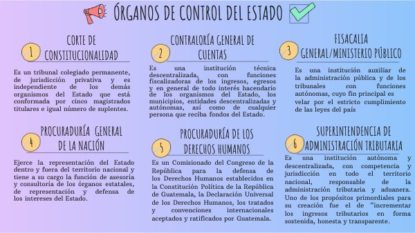 Órganos de Control