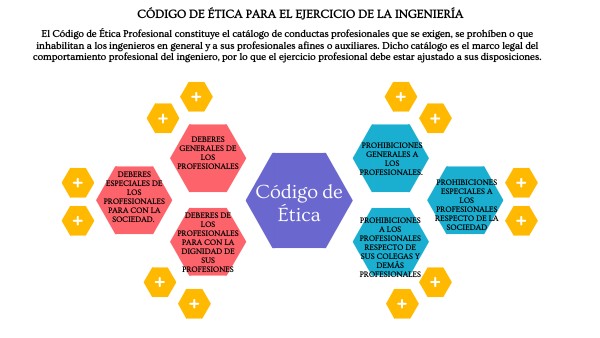 Código De Ética