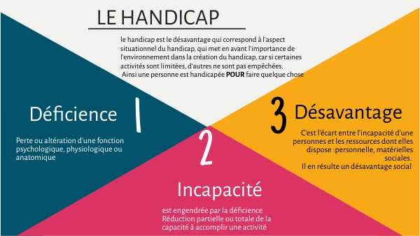 le handicap