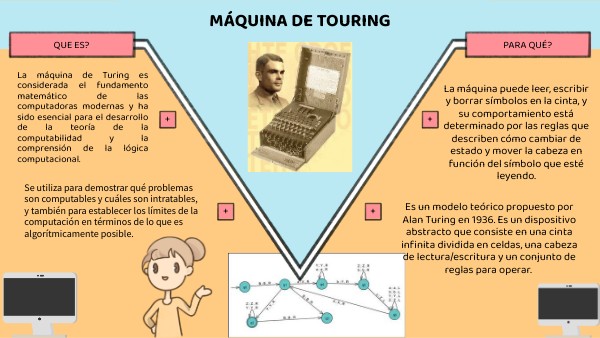Turing máquina