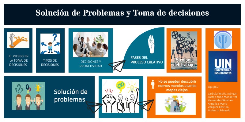 SOLUCIÓN DE PROBLEMAS